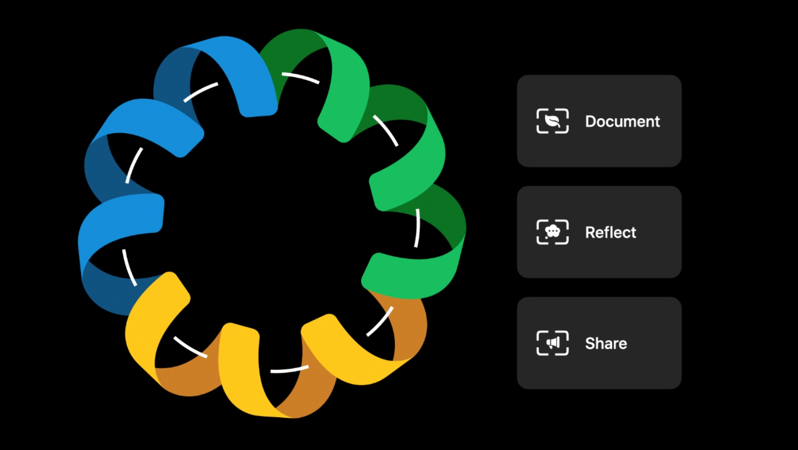 CBL: Document, Reflect, and Share - Apple Education Community